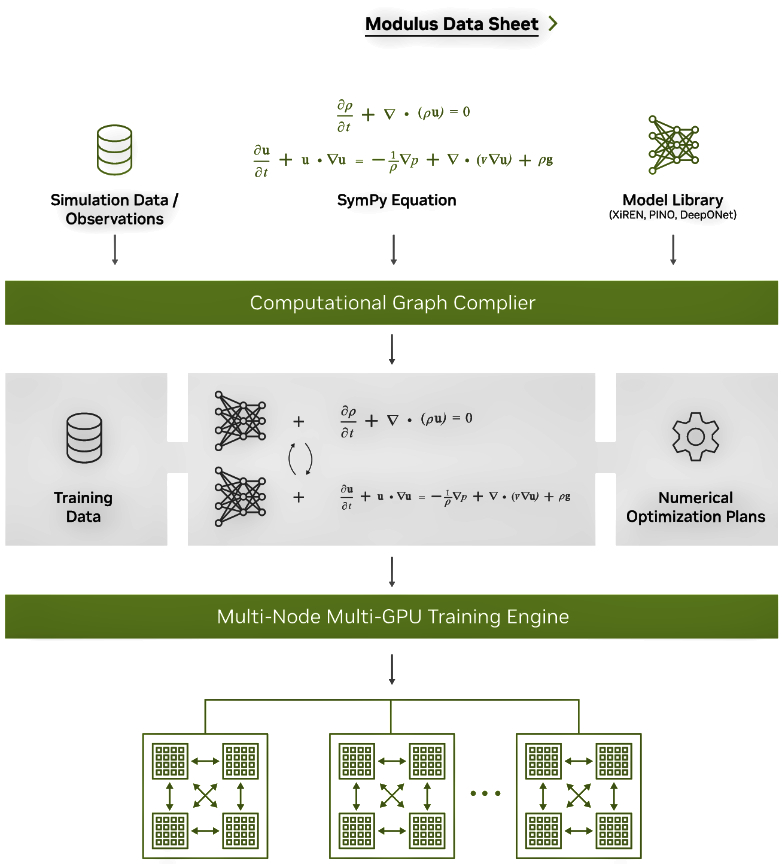 Spire Global to enhance AI-driven weather prediction with NVIDIA – SatNews