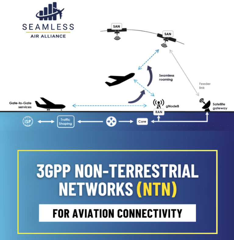 Seamless Air Alliance promoting 3GPP 5G NTN into the aviation sector – SatNews
