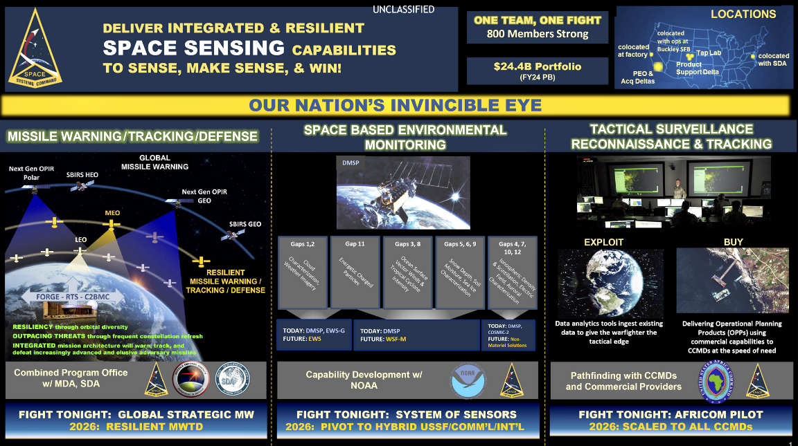 SSC’s SBIRS Baseline Release control authority transferred to Space Operations Command – SatNews