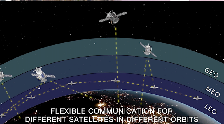 Kratos executed fully virtualized SATCOM ground system for U.S. Army ...