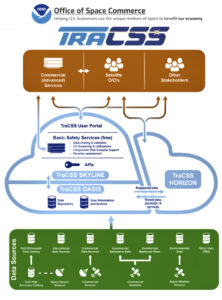 U.S. Commerce Department’s new TraCSS launches initial capabilities ...