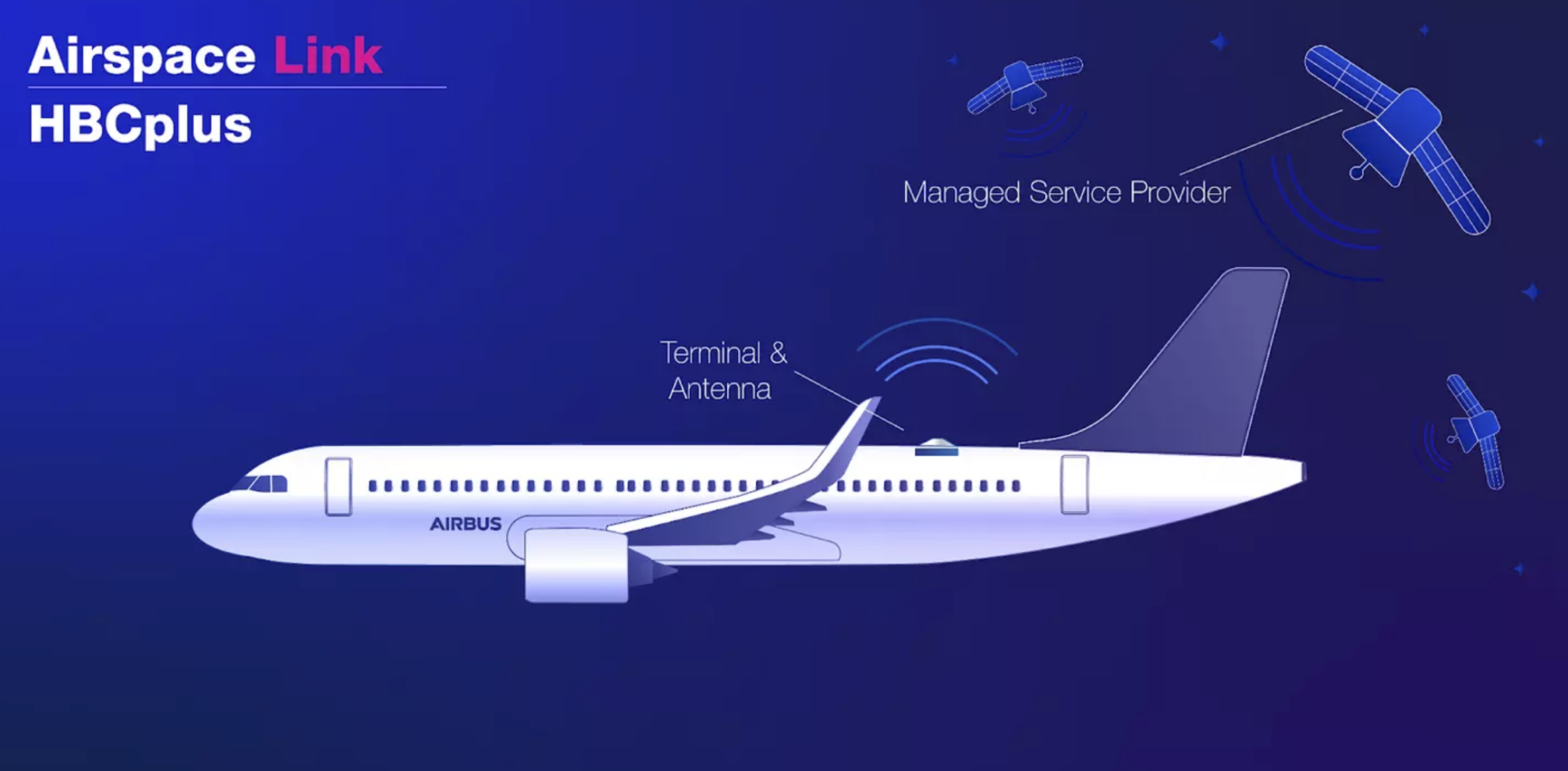 SES launches SES Open Orbits™ IFC Network – SatNews