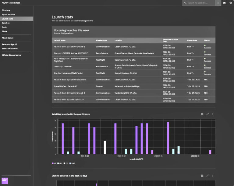 Kayhan Space introduces Satcat – SatNews