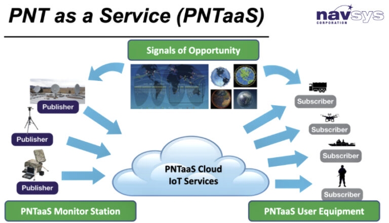 NAVSYS wins million$ contract from AFRL for commercial PNT alternative ...