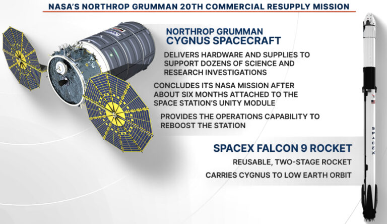 NASA coverage upcoming of Northrop Grumman’s 20th Cygnus cargo ...