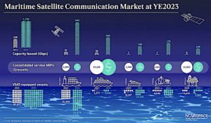Novaspace’s Prospects for Maritime Satellite Communication reveals the ...