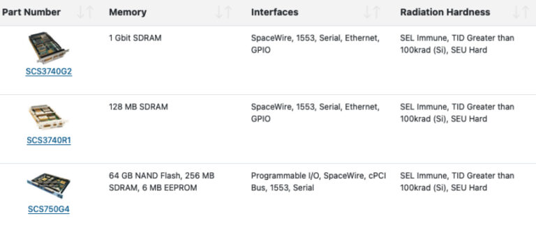 Power Device Corporation’s SBCs deployed on SDA’s tracking satellites ...