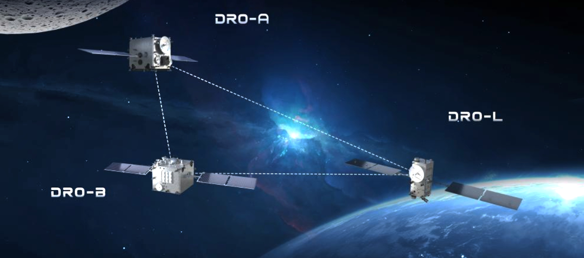 Earth-Moon space now occupied by a three satellite Chinese ...