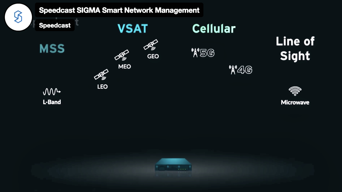Speedcast SIGMA™ releases upgraded architecture and software ...