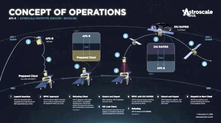 Astroscale U.S. signs Space Act Agreement with NASA to advance national ...