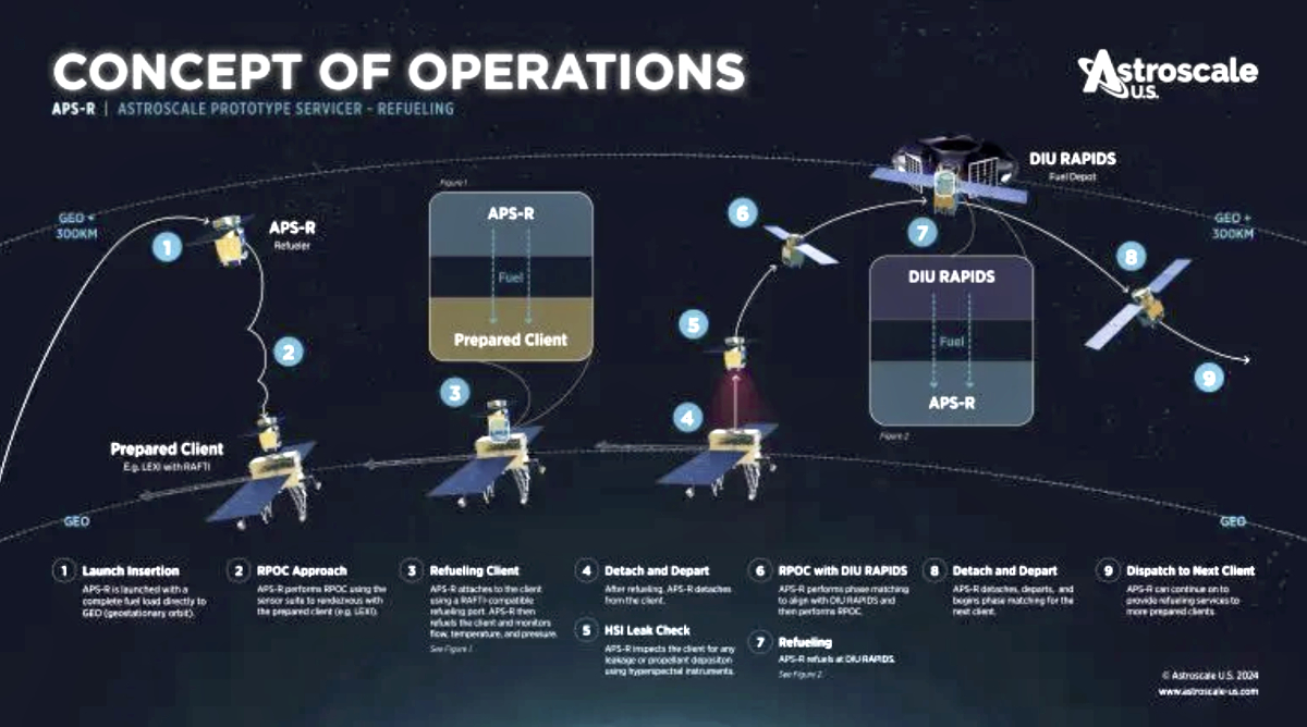 Astroscale U.S. signs Space Act Agreement with NASA to advance national ...
