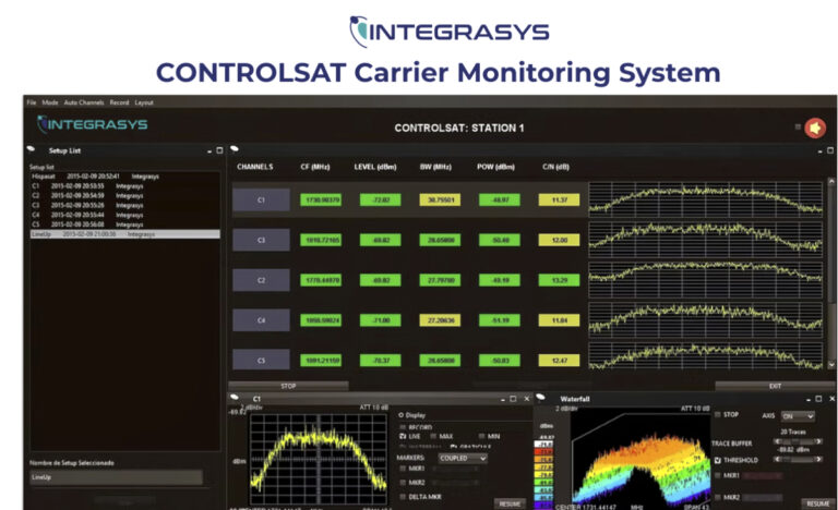Network Innovations U.S. Government announces joint multi-orbit RF ...