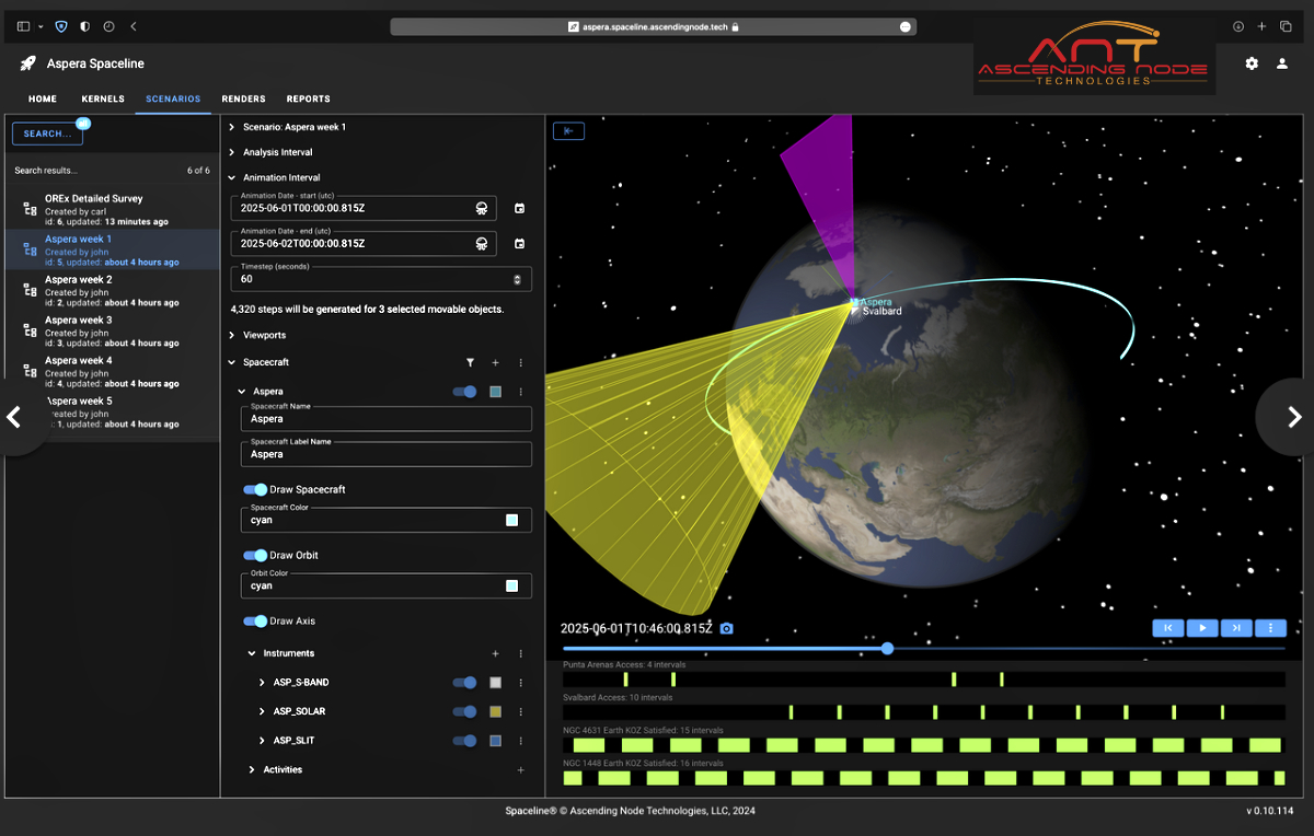 Ascending Node Technologies enables missions to automate constellation design – SatNews