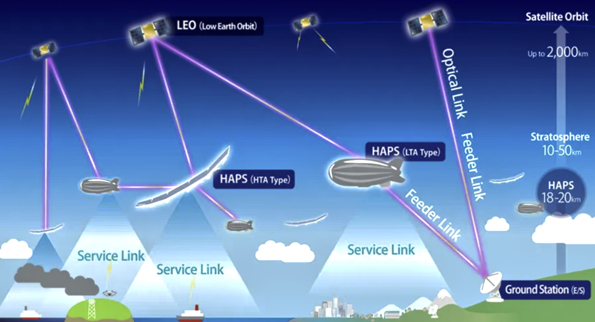 Four parties will demo bidirectional comms by equipping optical ...