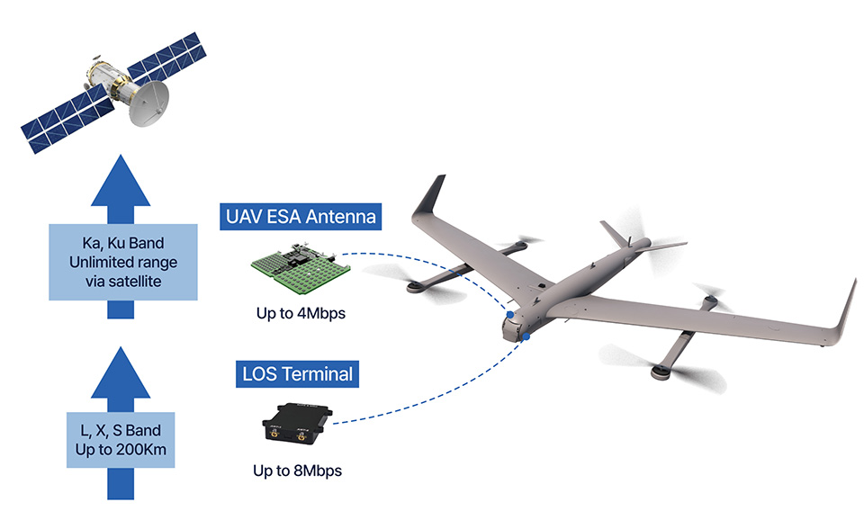 Global Konet Secures AS 9100D Certification for Aerospace Phased Array ...